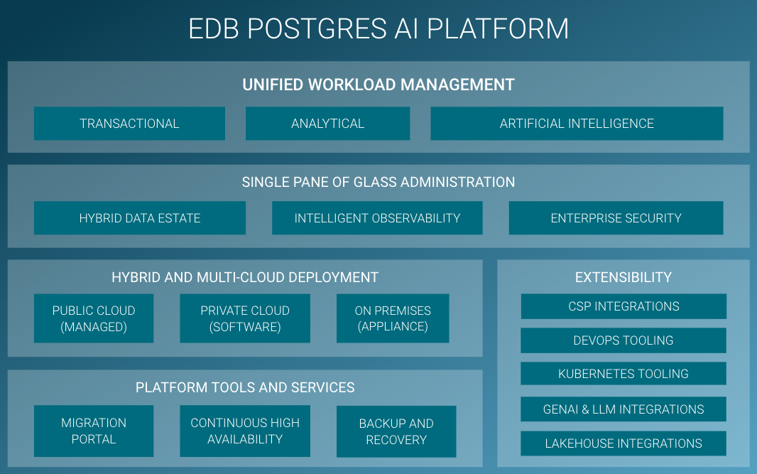 Is Your Postgres Ready for Enterprise-Level Demands?